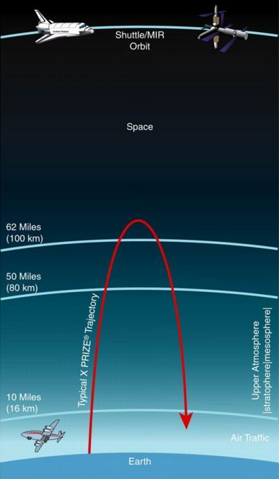 Wat is een suborbitale ruimtevlucht? - Spacepage